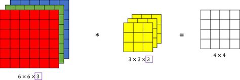 Pooling And Their Types In Cnn Pooling Is A Fundamental Operation In