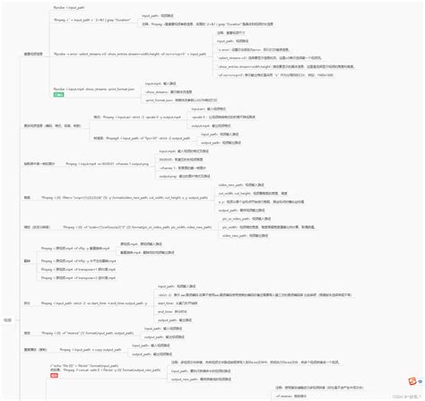 ffmpeg命令大全（音视频拆分、倒放、拼接、绿幕变透明、位置截取） ffmpeg 倒放 csdn博客