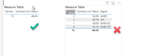 Measure Output Not Filtering Table But Table Is F Microsoft