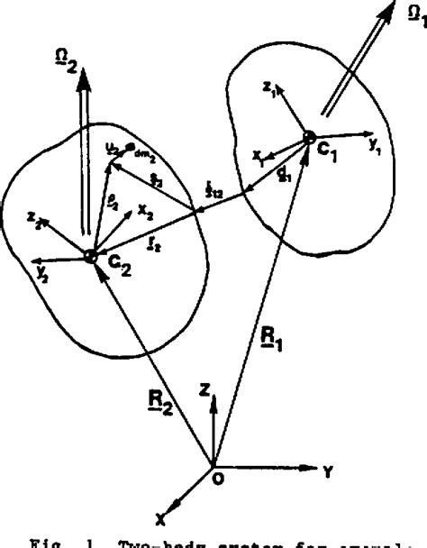 Figure 1 From Simulation Of Spacecraft Attitude Dynamics Using Treetops And Model Specific