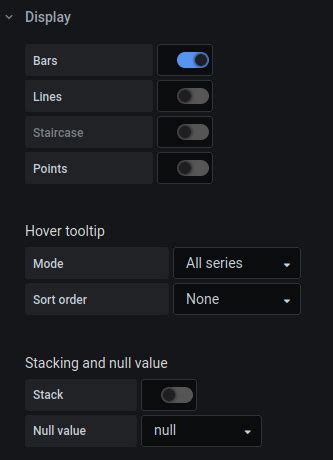 Tutorial SolarEdge Modbus IoBroker Grafana