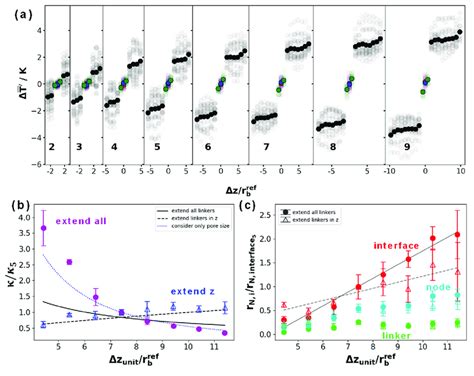 A Local Effective Temperature Profiles Of A Node And Its Adjacent Download Scientific Diagram