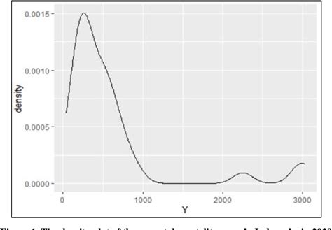 Figure 1 From Inverse Gaussian Regression Modeling And Its Application