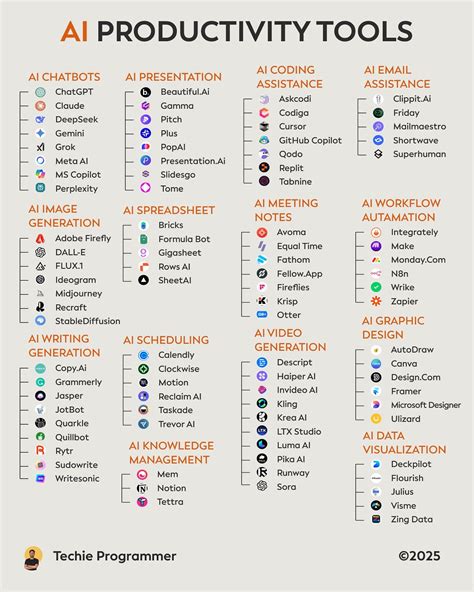 Pin On Computer Tools