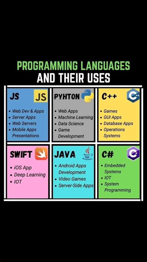 Codecrafters Academy Codecraftersacademy • Instagram Photos And Videos