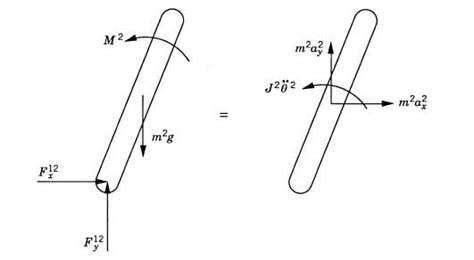 Free Body Diagrams For Constrained Rigid Multibody Dynamics Physics Forums