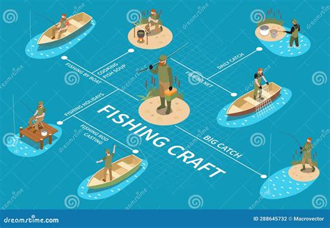 Fishing Fisherman Isometric Flowchart Stock Vector Illustration Of Nautical Outdoor