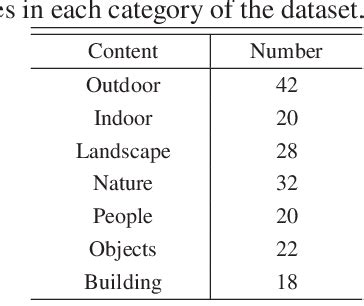 Table From A JND Dataset Based On VVC Compressed Images Semantic Scholar