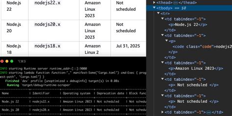 Web Scraping With Aws Lambda In Rust Dev Community
