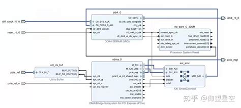 基于Xilinx FPGA 的PCIE开发教程1 知乎 基于Xilinx FPGA 的PCIE开发教程1 知乎