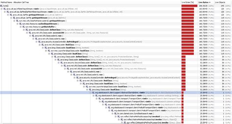 Elasticsearch Java Transportclient Leaking Byte Stack Overflow