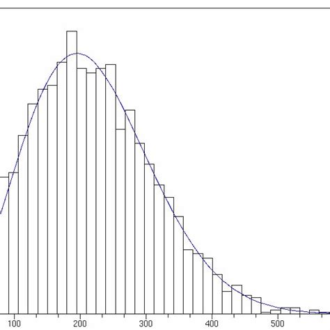 Speed Distribution Of A Xenon Hard Sphere Gas After 4 2 10 −8 S Of Download Scientific Diagram