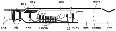 Optimal Control Method For Acceleration Process Of Variable Cycle