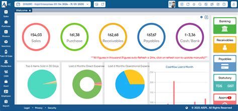 dashboard configuration