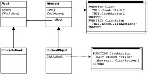 Hook Operations Steven Black Consulting