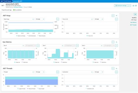 NET Monitoring Observability Dynatrace Hub