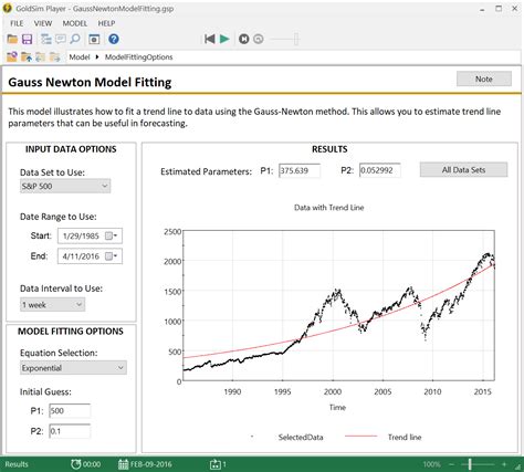Gauss Newton Model Fitting Goldsim Help Center