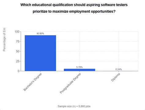 Software Tester Salary In Hyderabad Is LPA Codegnan
