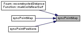 OpenFOAM API Guide SyncTools Class Reference