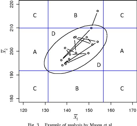 Figure 3 From Approach To Identifying Out Of Control Variables In