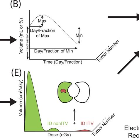 Integral Dose Calculations Differential Dose Volume Histogram Ddvh Download Scientific