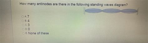 Solved How Many Antinodes Are There In The Following Chegg