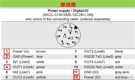 Baumer工业相机万兆网10gigevlxt系列相机硬件触发流程和设置堡盟相机触发线怎么接 Csdn博客