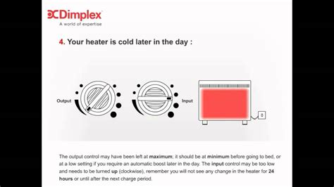 Dimplex Xls Storage Heater Self Help Video Quantum Ends Youtube