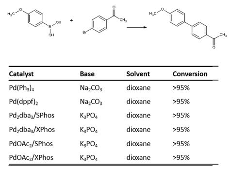 Evoluchem™ Reagent Screen System