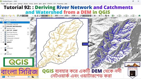 Deriving River Network And Catchments And Watershed From A Dem Using