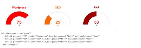 Wordpress Animated Circular Progress Bars Behance