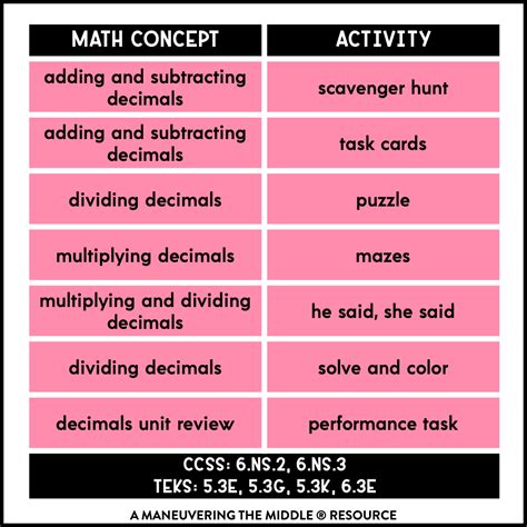 Free Decimal Activities For 6th Grade Download Free Decimal Activities