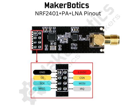 NRF L PA LNA Wireless Module With High Gain Antenna MakerBotics Maker Store PTY LTD