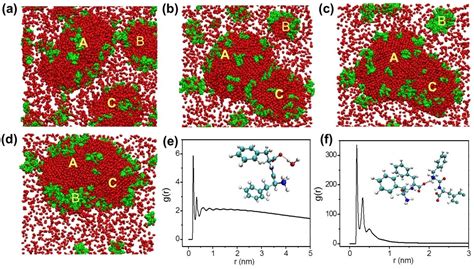 Researchers Gain Insight Into Trace Water In The Process Of Peptide