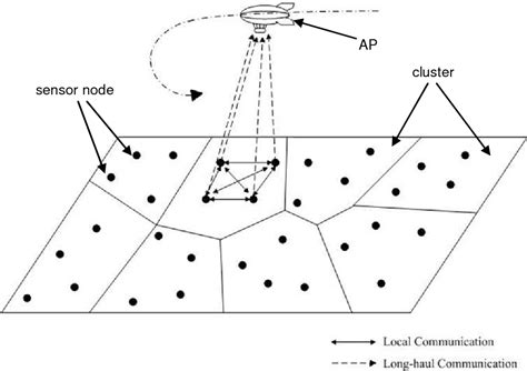 Cooperative Mimo Semantic Scholar
