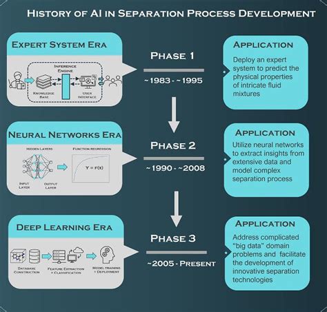 The Role Of GPT In Sustainable PDF File Management Trannyvideobase
