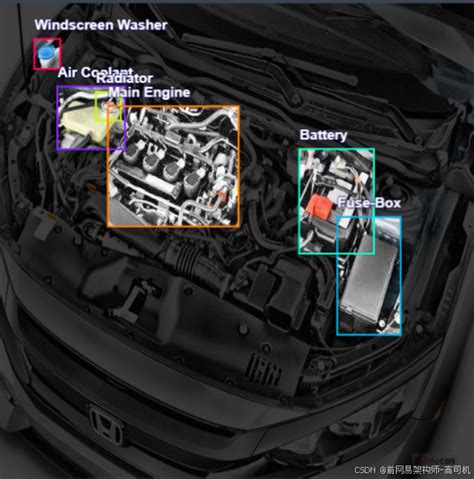 汽车发动机零件与冷却系统零件识别数据集，可识别空气冷却剂，电池，保险丝盒主机散热器挡风玻璃清洗器，包含1038张图片，识别率888，支持yolo，coco Json，voc Xml