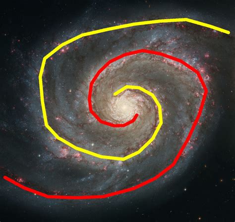 Spiral Graph SciStarter
