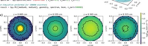 Figure 1 From An Easy Tool For The Monte Carlo Simulation Of The