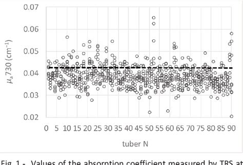 Figure 1 From Non Destructive Detection Of Potato Tubers Internal Defects Critical Insight On