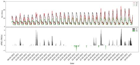TEC Variations Prior To 30 Days From The Event Estimated From The Download Scientific Diagram
