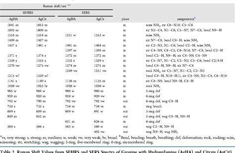Raman Spectroscopy Table At Jamie Fitzsimmons Blog