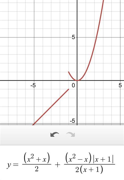 Linear Piecewise Functions Worksheet