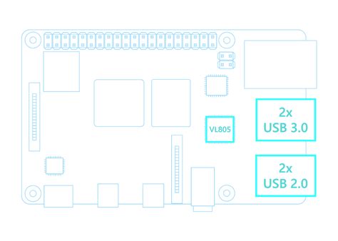 Raspberry Pi 3 Model B Gpio 40 Pin Block Pinout In Raspberry Pi