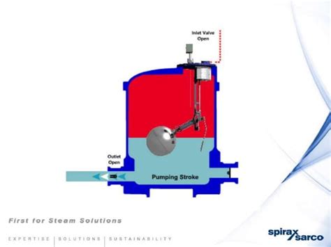 Condensate Return Systems Chemtreat PPT