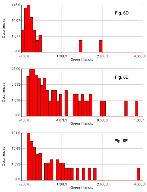 Particle Tracking Tutorial