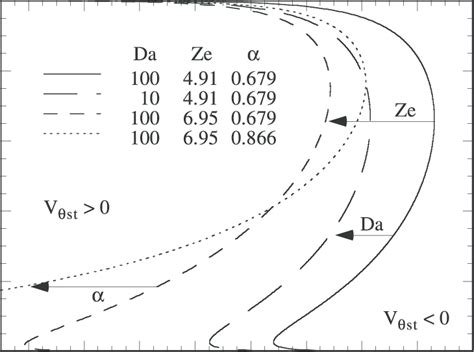 The S Shaped Curve Determined From Equation For Different Download Scientific Diagram