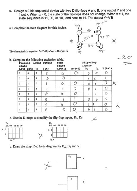 Solved Design A 2 Bit Sequential Device With Two