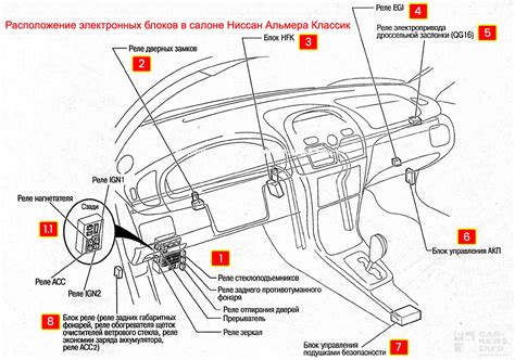 Электронные блоки предохранители и реле ниссан альмера классик