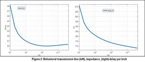 Dc Blocking Capacitor Location Who Cares 2017 08 28 Signal Integrity Journal
